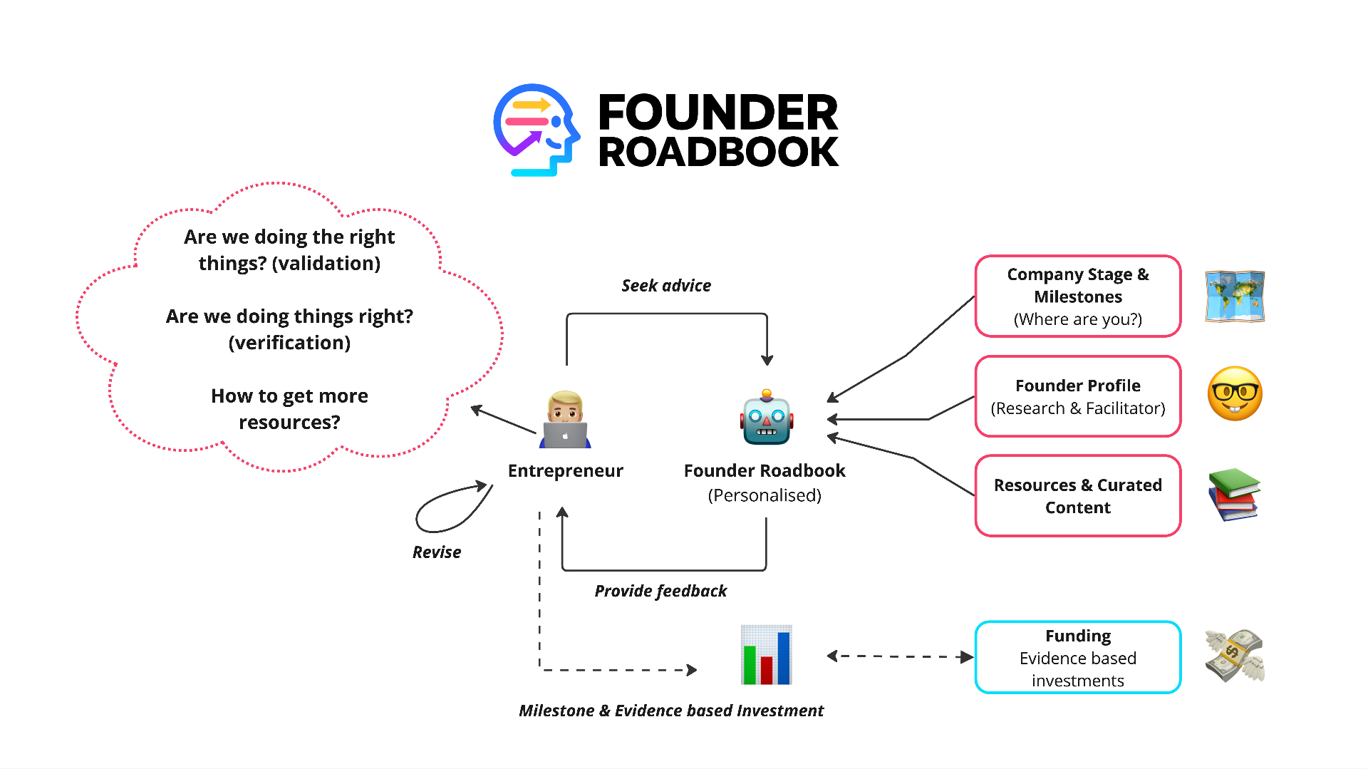 Founder Roadbook